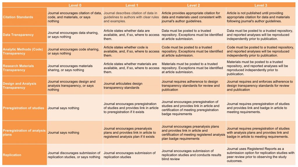 From The Replicability Crisis” To Open Science Practices Research Methods In Psychology