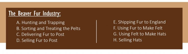 Chapter 7: Economics of the Fur Trade – Economic Aspects of the ...
