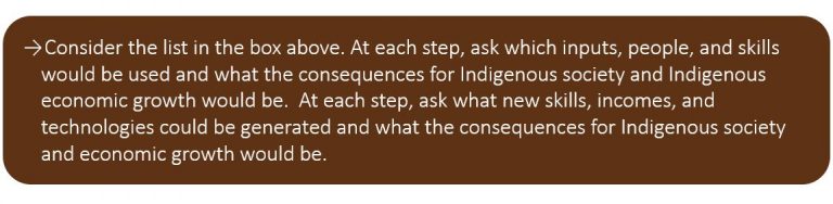 Chapter 7: Economics of the Fur Trade – Economic Aspects of the ...