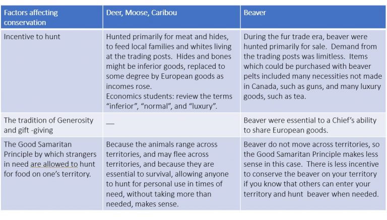 Chapter 7: Economics of the Fur Trade – Economic Aspects of the ...