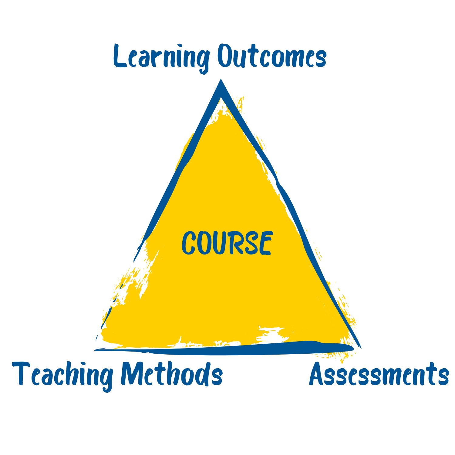 Learning Outcomes – Online ISW Modules
