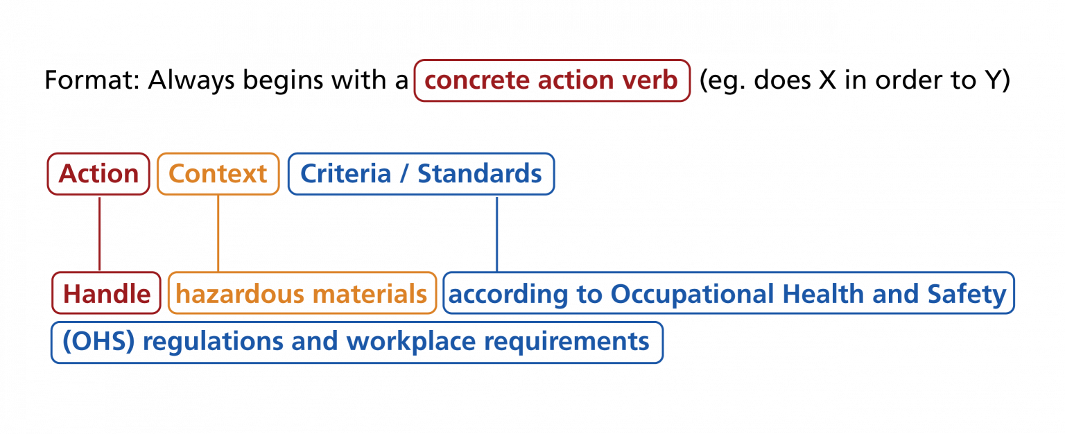 eCampusOntario Open Competency Toolkit