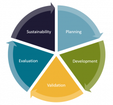 Where to start – eCampusOntario Open Competency Toolkit
