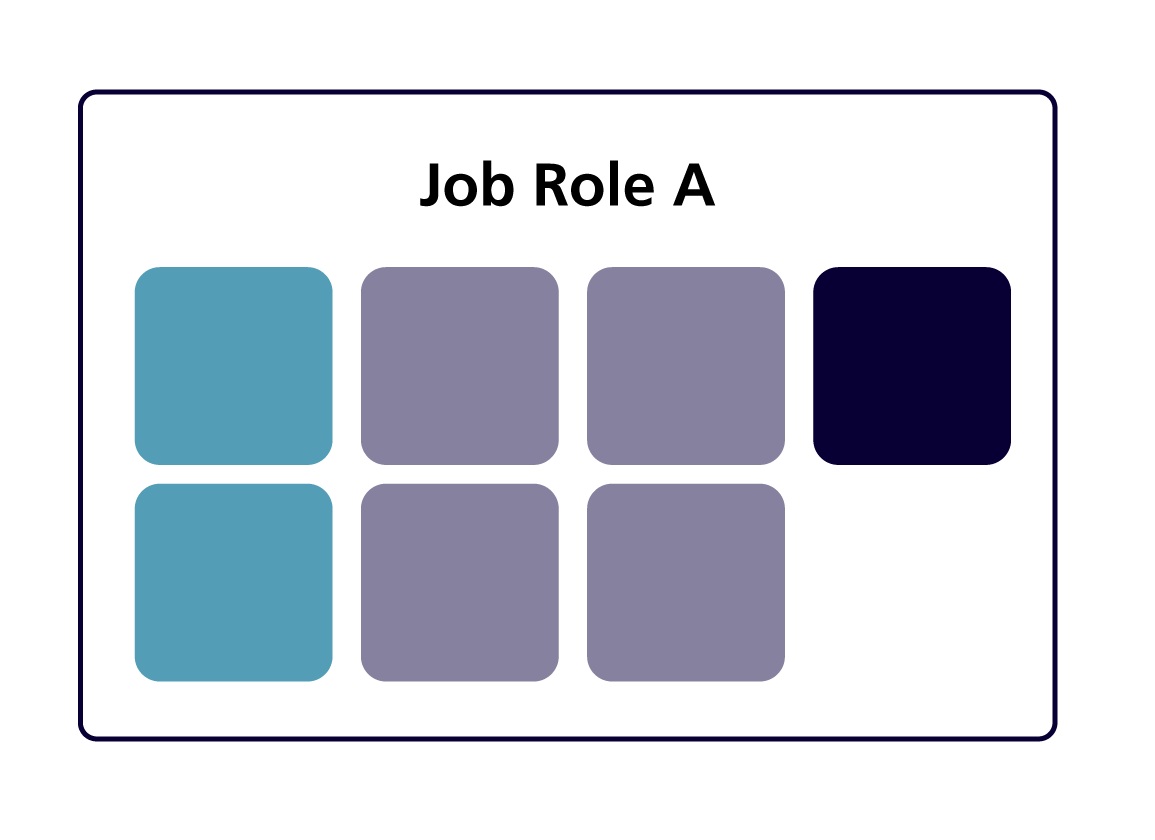 What are competency frameworks? – eCampusOntario Open Competency Toolkit What are competency frameworks? – eCampusOntario Open Competency Toolkit