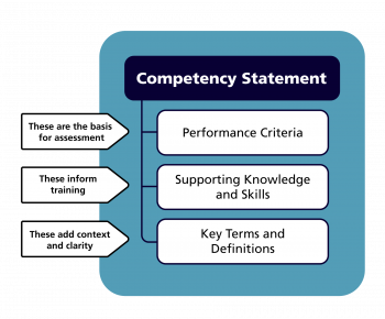 eCampusOntario Open Competency Toolkit