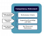 eCampusOntario Open Competency Toolkit