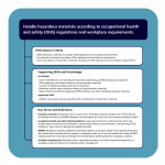 Grouping and clustering competencies – eCampusOntario Open Competency ...