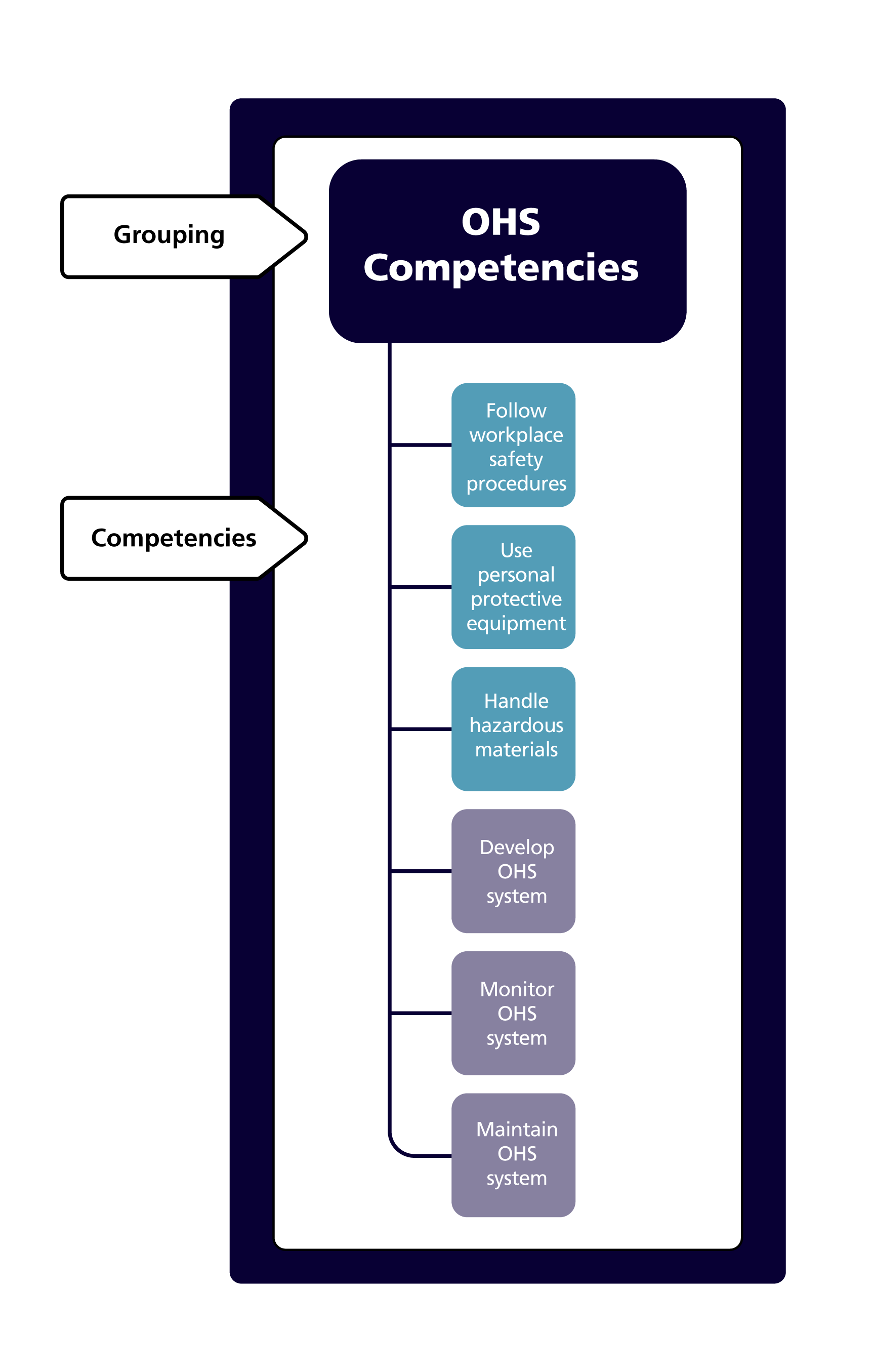 eCampusOntario Open Competency Toolkit