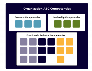 eCampusOntario Open Competency Toolkit
