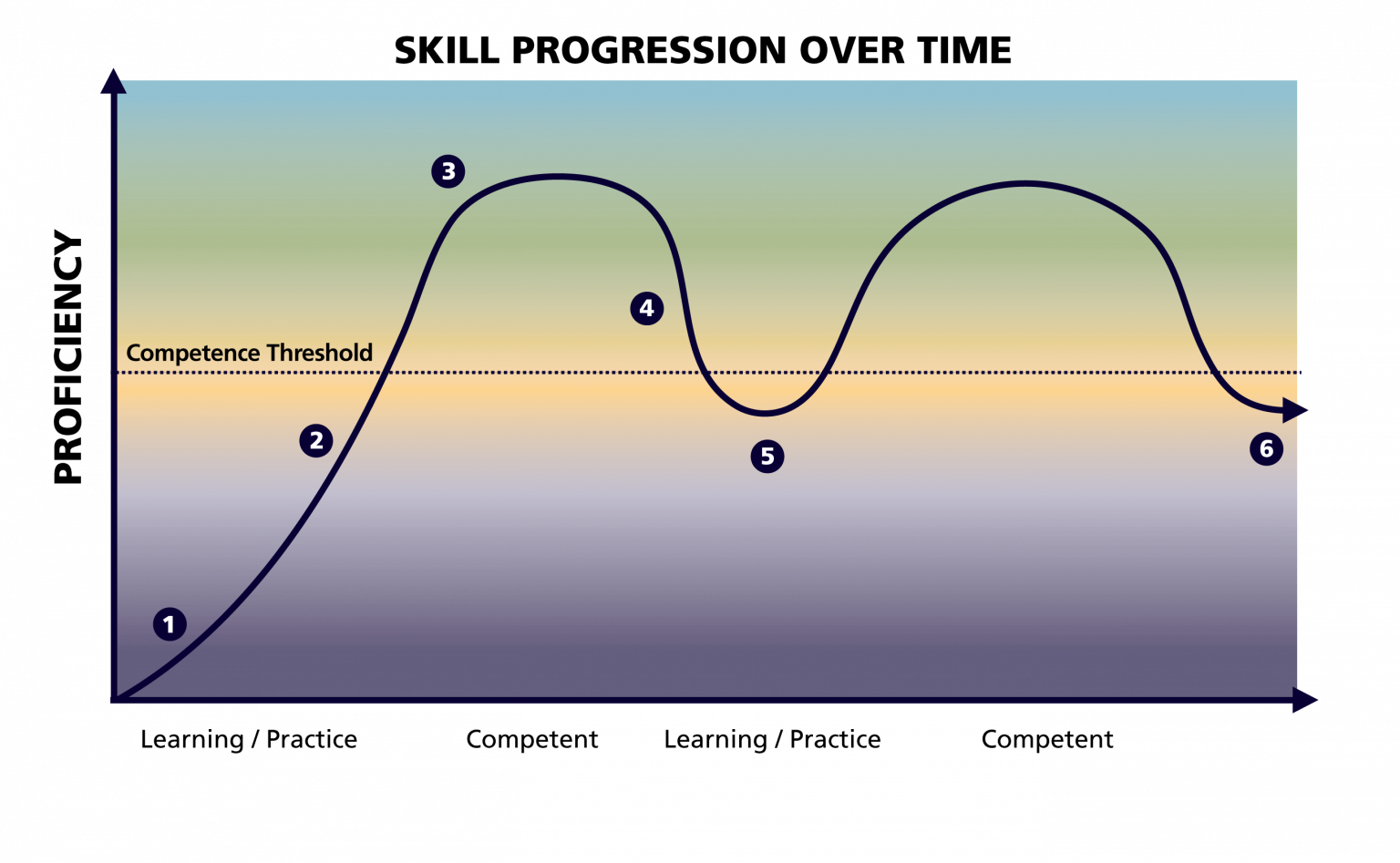 eCampusOntario Open Competency Toolkit