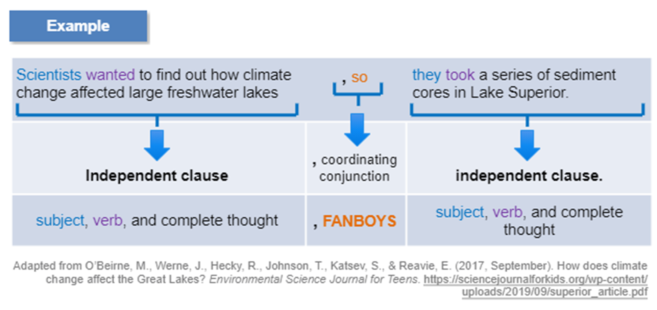 Punctuation – Intercultural Business Communication