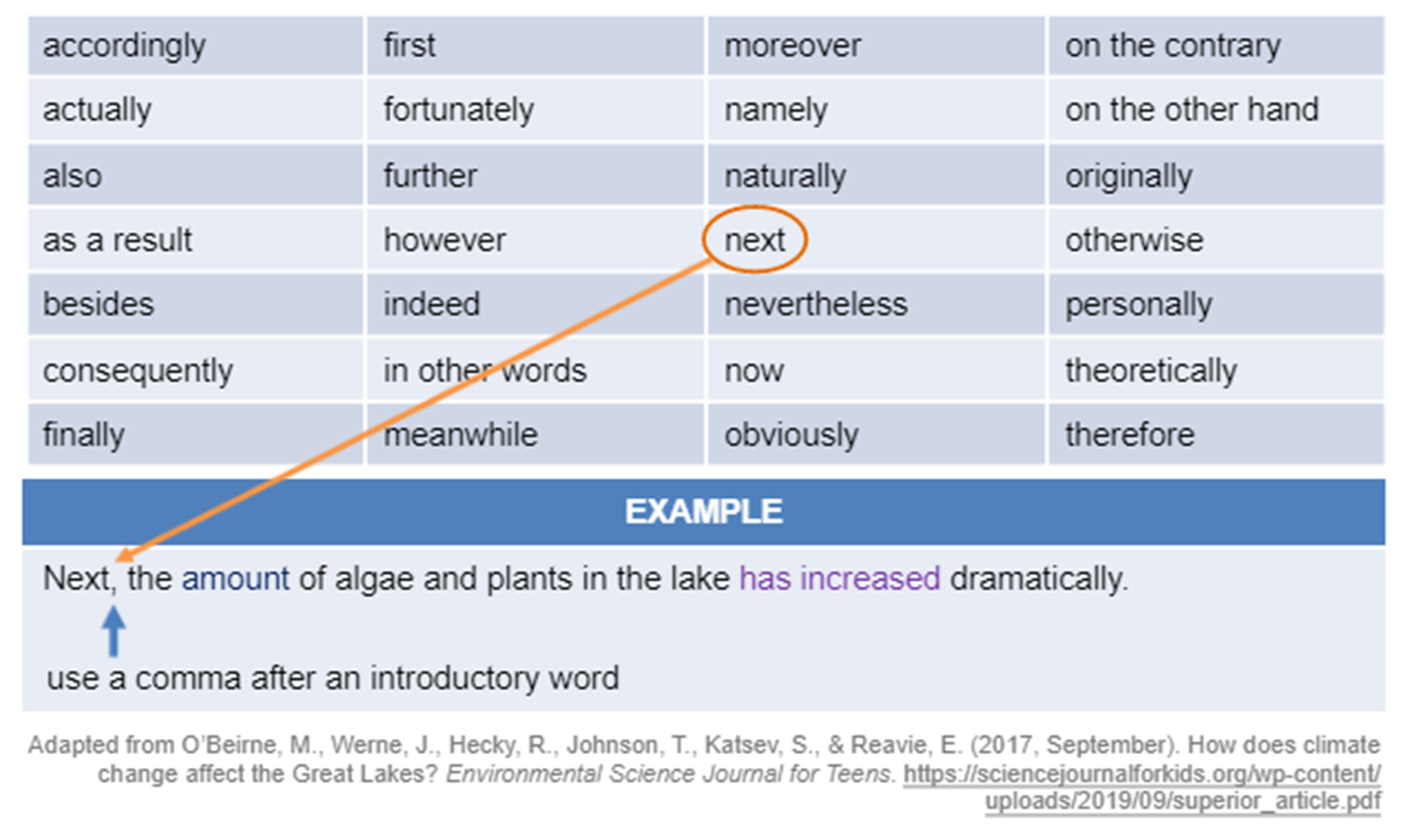 Punctuation – Intercultural Business Communication