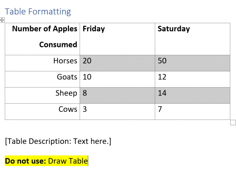 Accessible Tables Accessible Digital Content Training