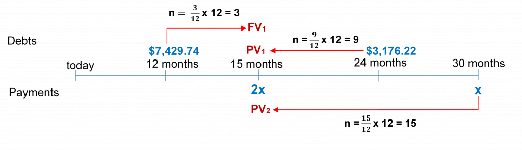 Chapter 9: Solution to Exercises – Business Math: A Step-by-Step ...