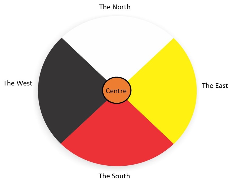 2.4 Indigenous Children, Youth, and Families – Introduction to Field ...