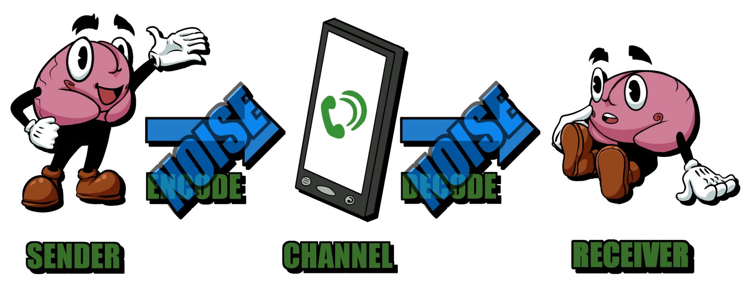 Principles and Models of Communication – Communicate with Style: A ...