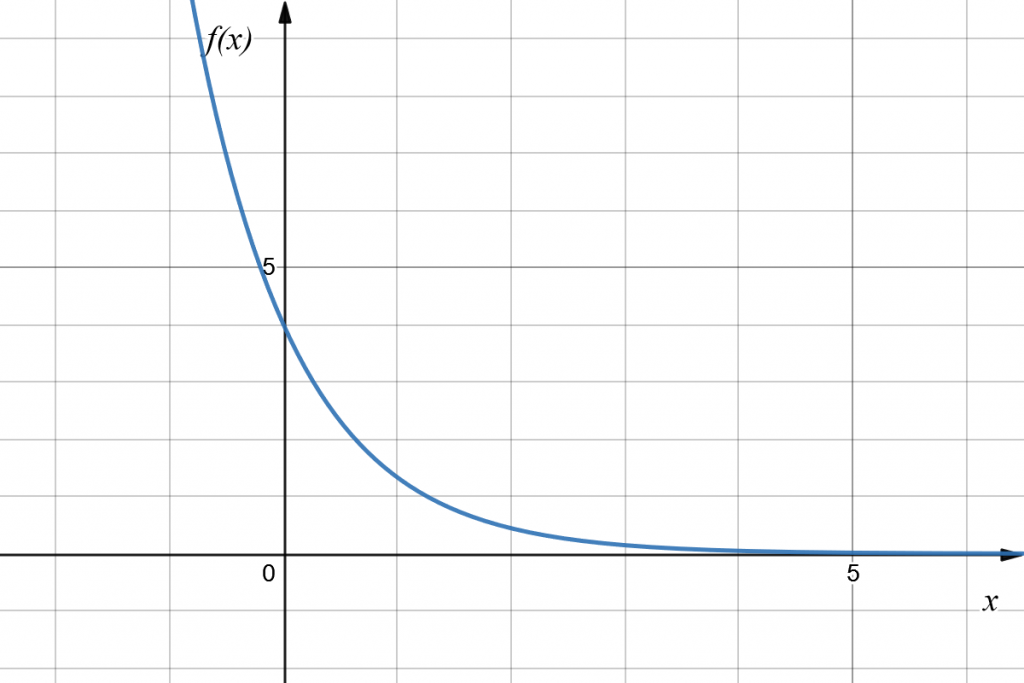 1.7 Exponential Functions – Introduction to Mathematical Analysis for ...