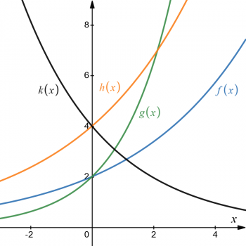 1.7 Exponential Functions – Introduction to Mathematical Analysis for Business
