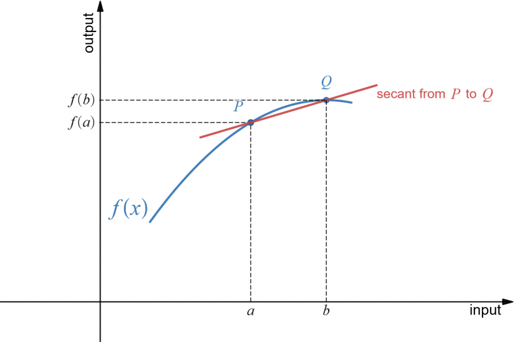 2.1 Limits and Continuity – Introduction to Mathematical Analysis for ...
