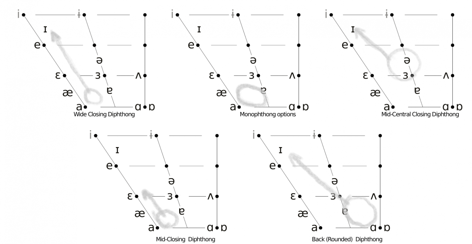The PRICE Lexical Set – Lexical Sets for Actors
