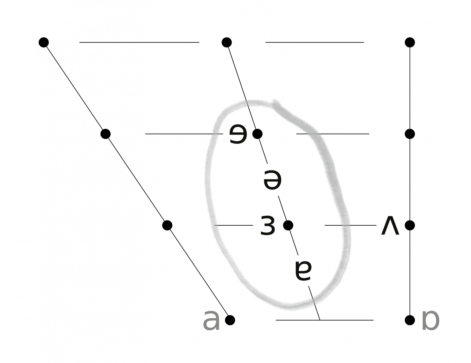 The commA Lexical Set – Lexical Sets for Actors