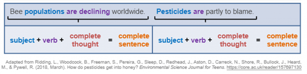 Sentence Structure: Complete Sentences – CS 050: Academic Writing and ...