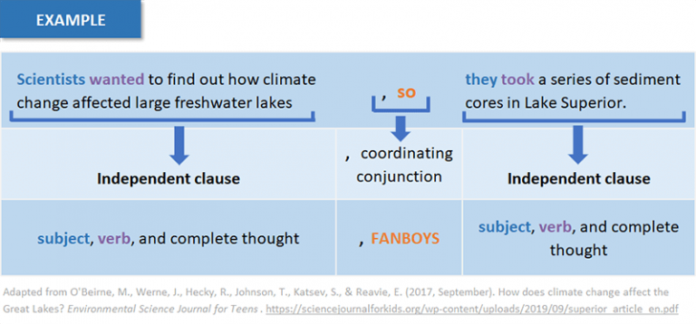 Punctuation: Commas – CS 050: Academic Writing and Grammar