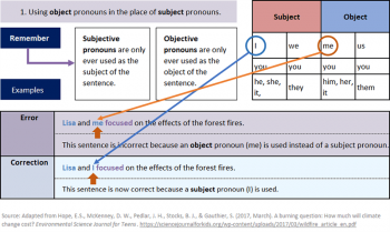 Pronouns – CS 050: Academic Writing and Grammar