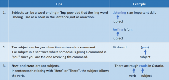 Sentence Structure: Subjects and Verbs – CS 050: Academic Writing and ...