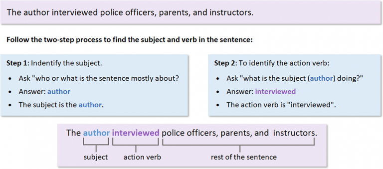 Sentence Structure: Subjects and Verbs – CS 050: Academic Writing and ...