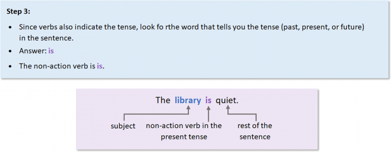 Sentence Structure: Subjects and Verbs – CS 050: Academic Writing and ...