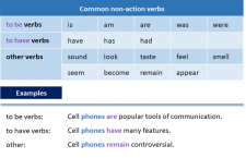 Sentence Structure: Subjects and Verbs – CS 050: Academic Writing and ...