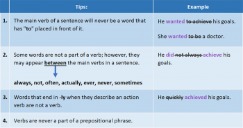 Sentence Structure: Subjects and Verbs – CS 050: Academic Writing and ...