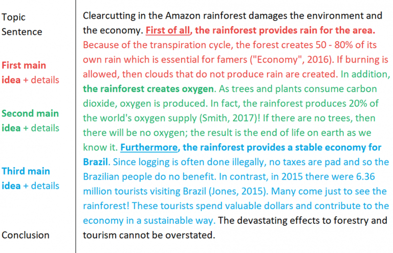 Writing Topic Sentences and Body Paragraphs – CS 050: Academic Writing ...
