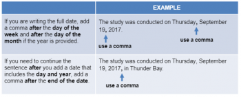 Punctuation: Commas – CS 050: Academic Writing and Grammar