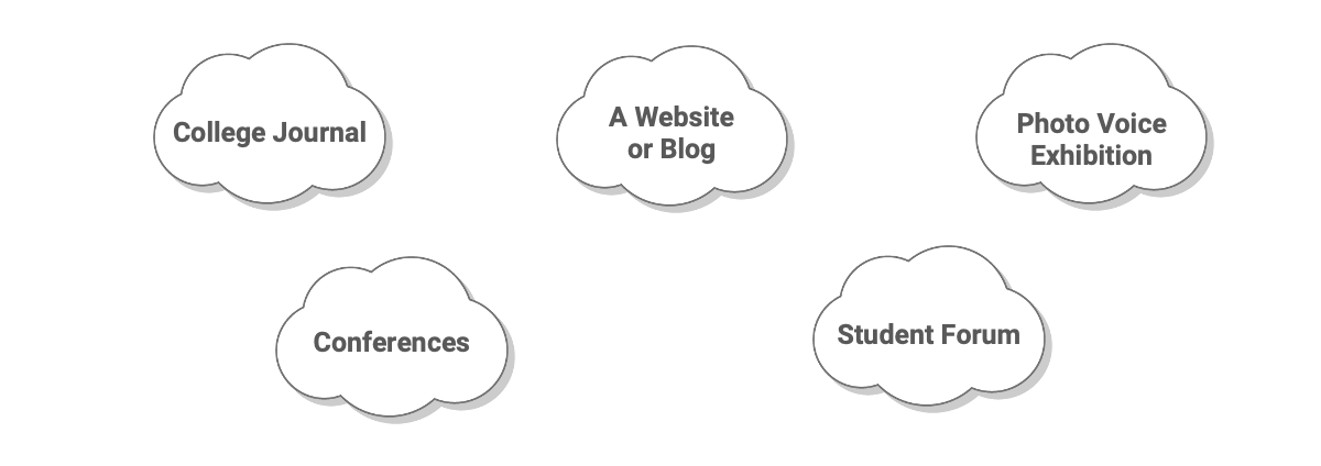Activity 3: Your Research Project – Motivating Academic Learning