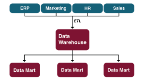 12.9. Data Repositories – Information Systems for Business and Beyond