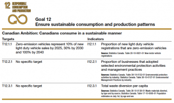 SDG #12 – Responsible Consumption and Production – Introduction to the ...