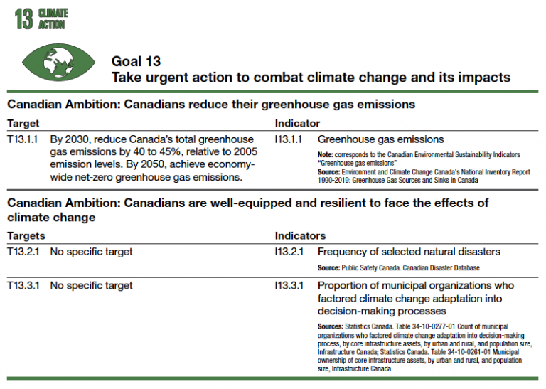 SDG #13 – Climate Action – Introduction to the Sustainable Development ...