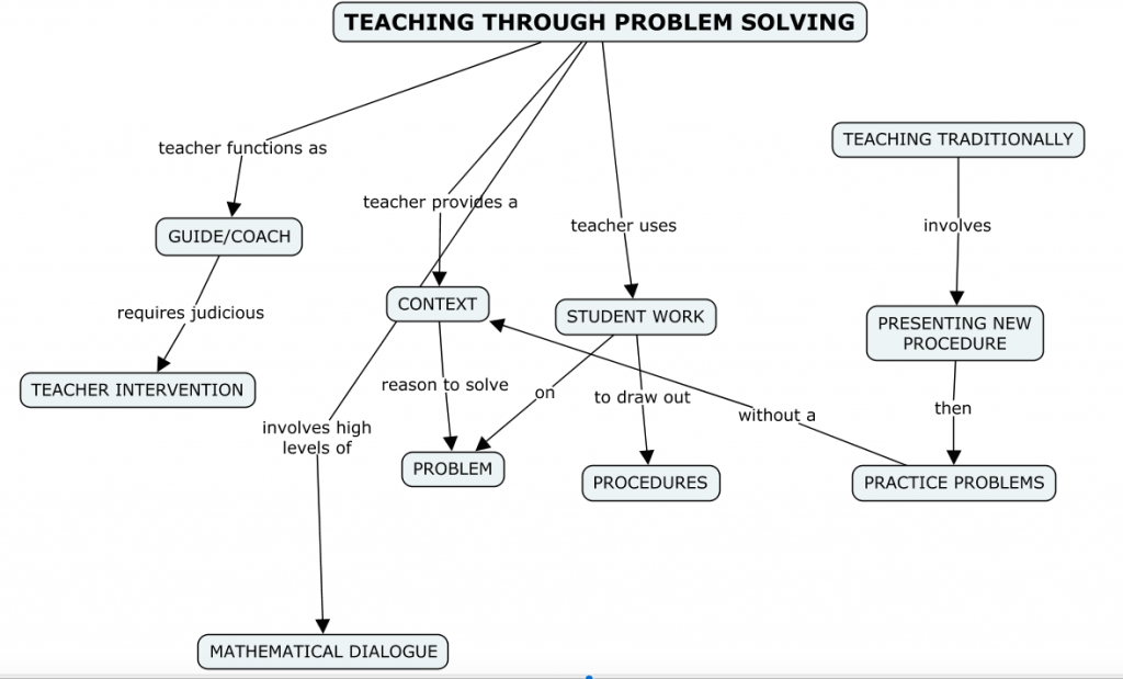 Resources – Teaching Mathematics to Students at the Primary – Junior ...