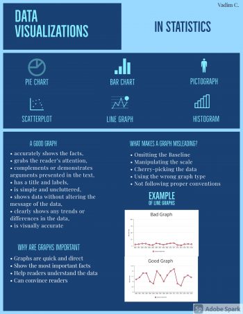 Graphs in Statistics – My Statistics – My Image