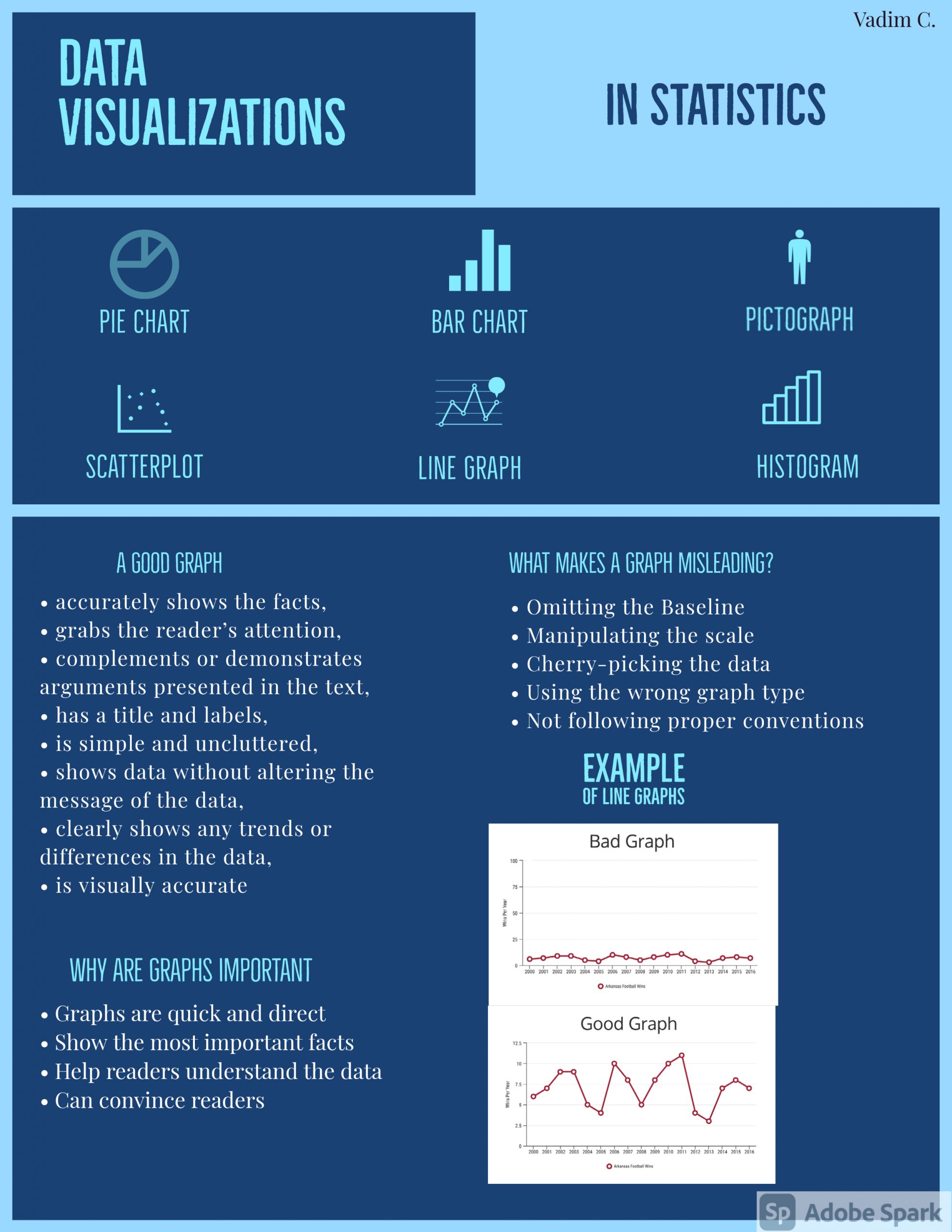 Graphs in Statistics – My Statistics – My Image