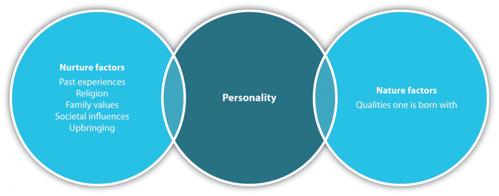 8.1 Personality – Psychology, Communication, and the Canadian Workplace