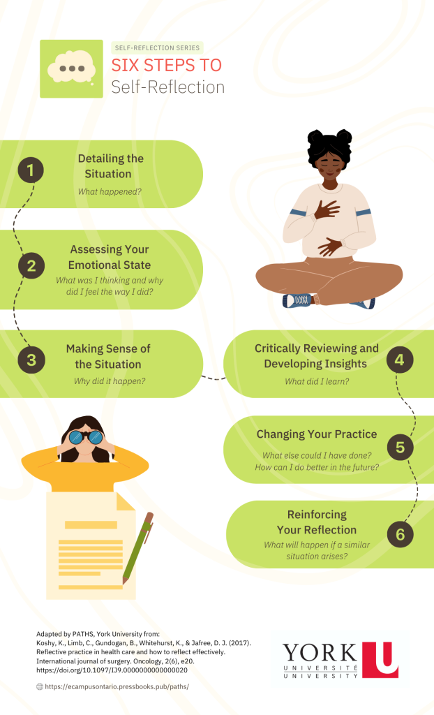 Learning About Self-Reflection – Pedagogy that Aids Transition for ...