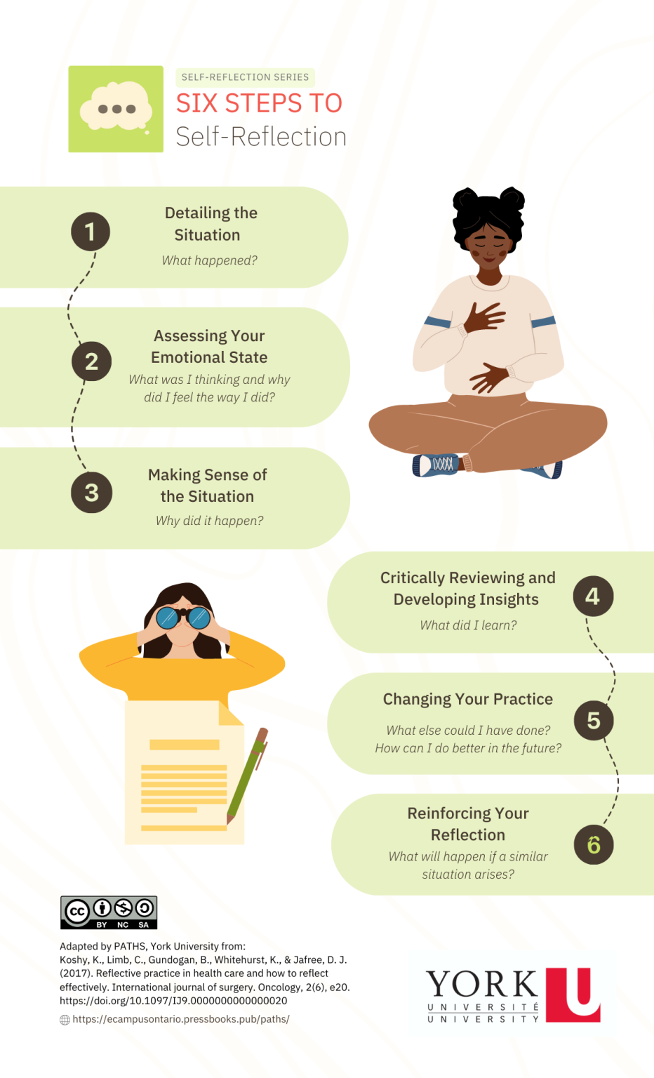 Learning About Self-Reflection – Pedagogy that Aids Transition for ...