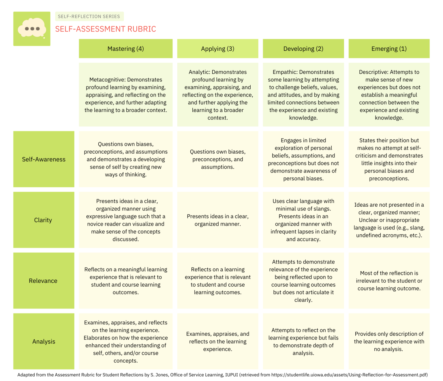 Evolving Your Reflective Practice – Pedagogy that Aids Transition for ...