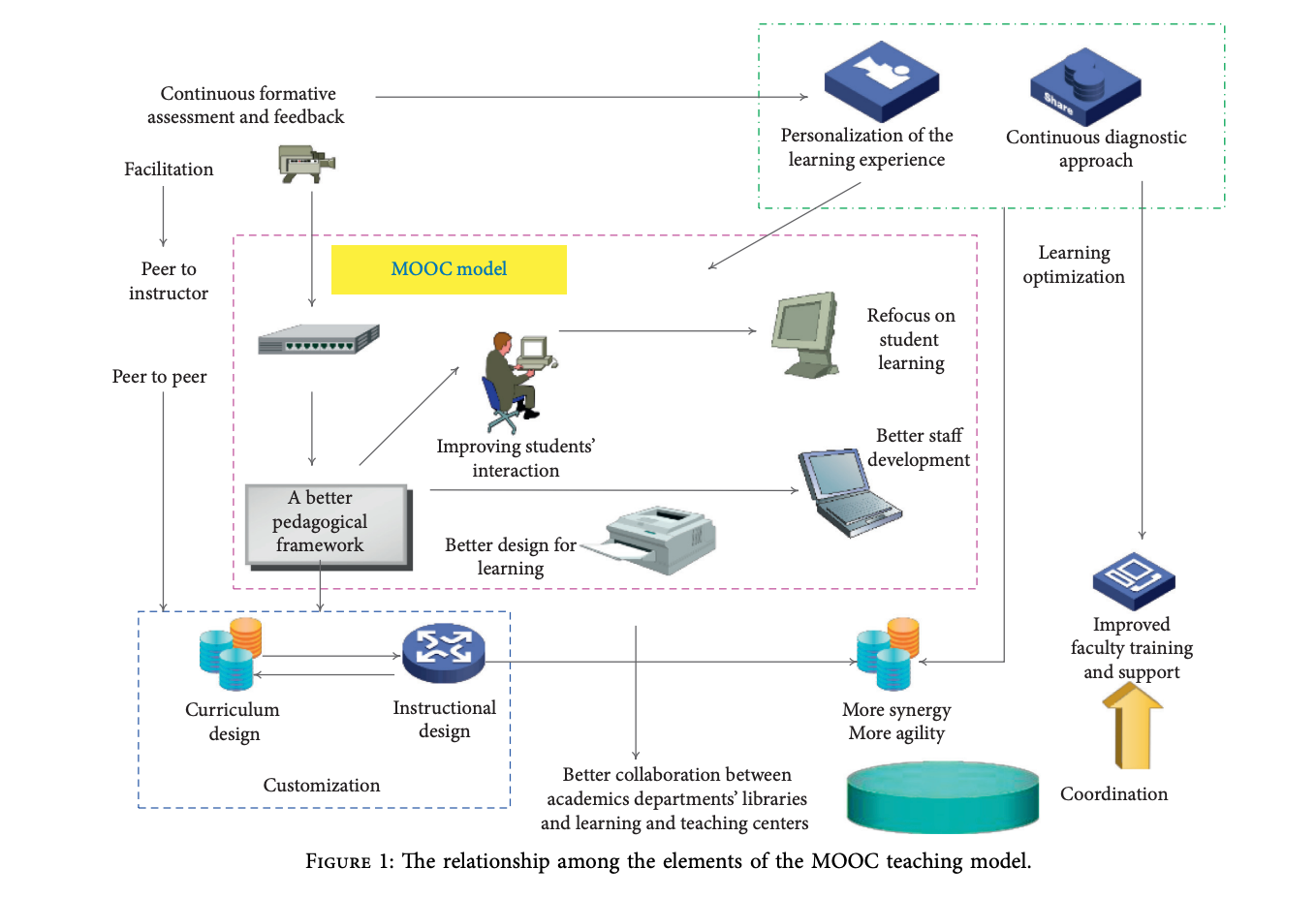9.4: Using Illustrations, Diagrams, and Photos – Writing in a Technical ...