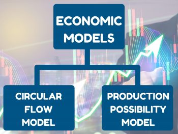 2.1 Economic Model – Principles of Microeconomics