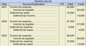 15.3 Deferred Tax: Effect of Temporary Differences – Intermediate ...