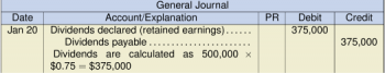 18.4 Dividends – Intermediate Financial Accounting 2